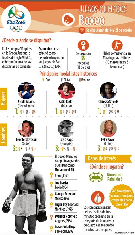 Categorias De Boxeo Por Peso Y Sus Campeones BonosdeApuesta