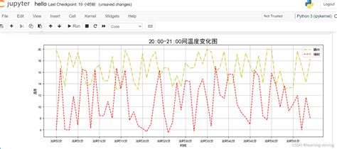 matplotlib用法使用、matplotlib绘图作图画图 源码巴士