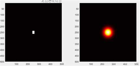 matlab：实现菲涅尔矩形孔衍射仿真 矩孔衍射matlab仿真 csdn博客