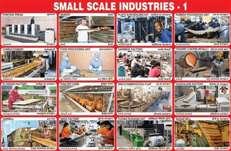 SSI Full Form Small Scale Industries JavaTpoint