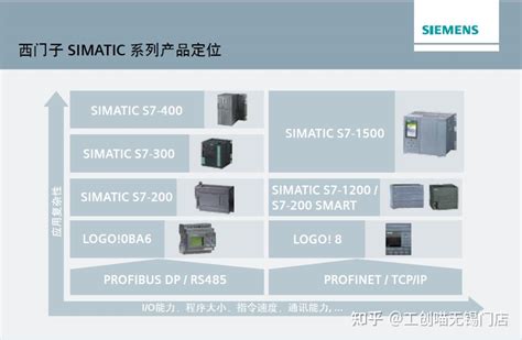 S7 200SMART PLC介绍 知乎