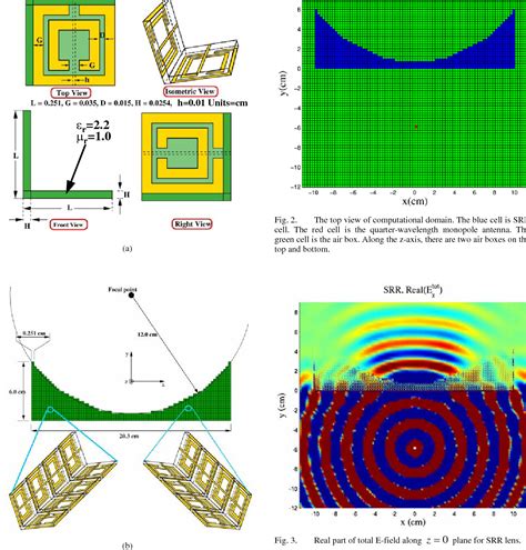 figure 3 from an accelerated non conforming dp feti domain decomposition method for the analysis