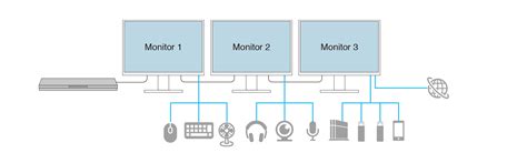 Daisy Chain Setup Guide EIZO
