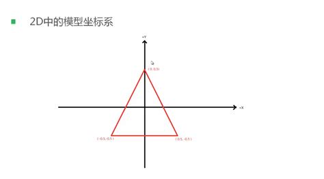 3d数学基础 坐标系 模型坐标系到世界坐标系 csdn博客
