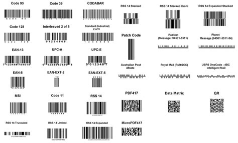 Scanning A Qr Code With Cordova Quick