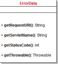 How To Handle Exceptions In JSP