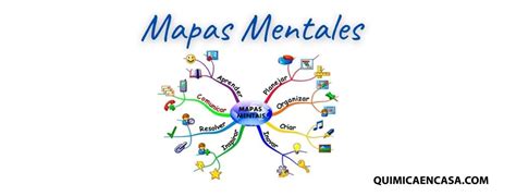 Mapas Mentales Qu Mica En Casa