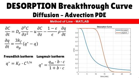 Desorption Breakthrough Curve Freundlich And Langmuir Diffusion