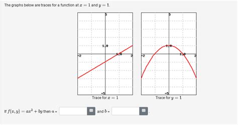 solved the graphs below are traces for a function at x 1 and