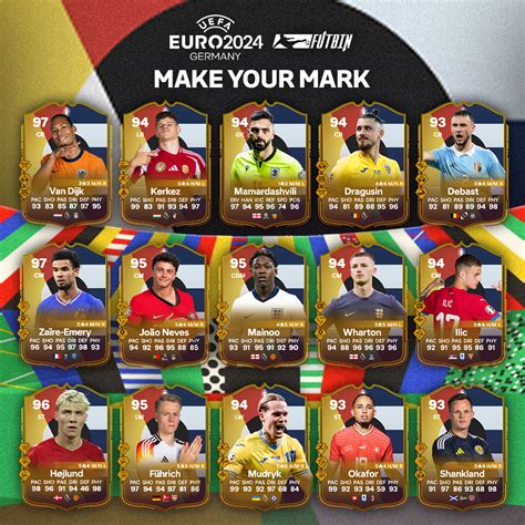 Fc Make Your Mark Upgrades Latest News Predictions More Futbin
