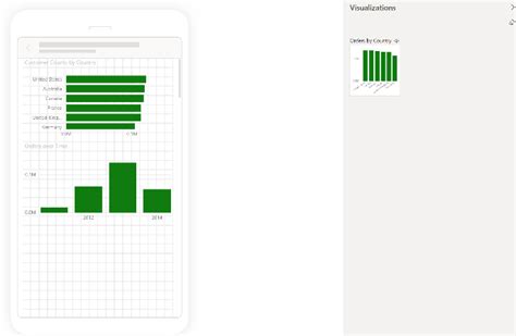 Create Dashboards In Power BI Set Mobile View Dataquest