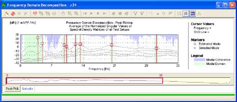 figure 4 1 from automated modal parameter estimation for operational modal analysis of large