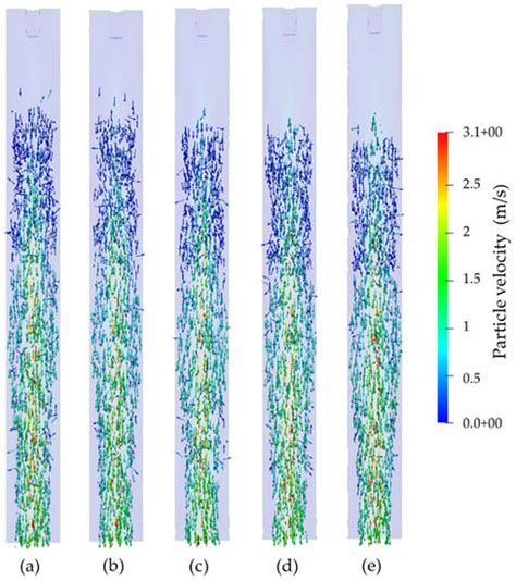processes free full text particle residence time distribution in a concurrent multiphase