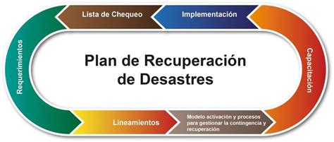 BSolutions Group Plan de Recuperación en Caso de Desastres