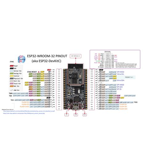 Esp Devkitc Pinout Overview Features Datasheet Off