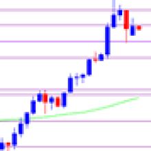 USD JPY Susceptible To Larger Pullback As RSI Sell Signal Emerges