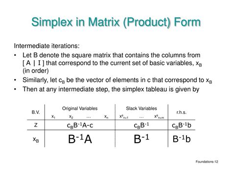 PPT The Theory Of The Simplex Method PowerPoint Presentation Free