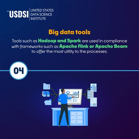 PPT MASTER THESE 6 MOST POPULAR BIG DATA TOOLS PowerPoint