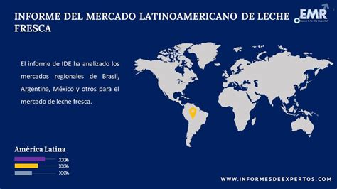 Mercado Latinoamericano De Leche Fresca Informe 2024 2032 Tamano
