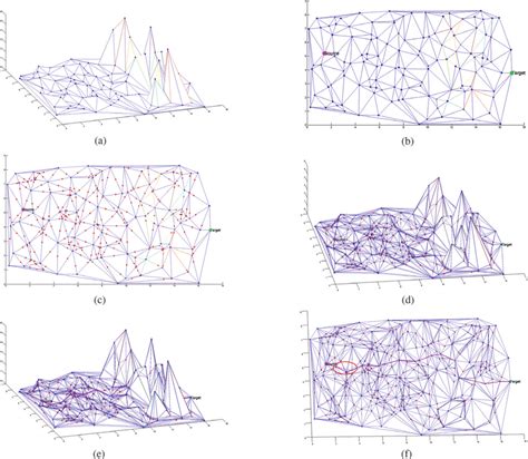 illustration of the delaunay triangulation algorithm a initialise download scientific