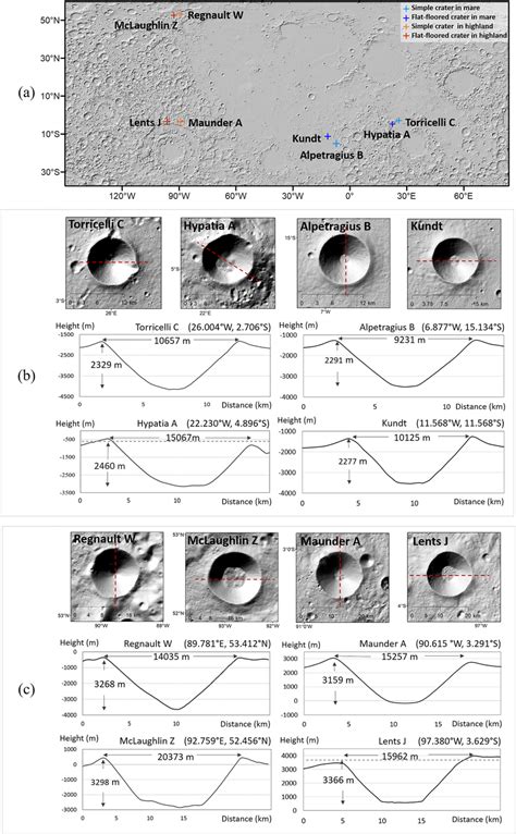 examples of the deepest simple craters on the lunar maria and highlands download scientific