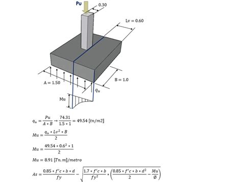 Diseño de zapatas aisladas Hoja de Calculo
