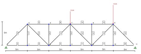 solving truss by method of sections skyciv engineering