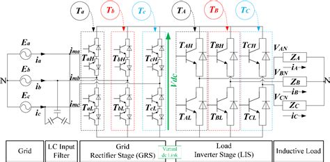 figure 1 from a novel hybrid modulation algorithm for the indirect matrix converter topology