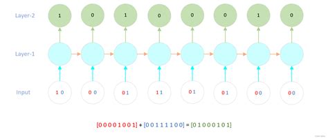 python手撸机器学习系列（十六）：循环神经网络rnn的实现 python实现rnn网络 csdn博客