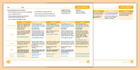 Adding Ed Lesson Plan Level 5 Week 22 Teacher Made