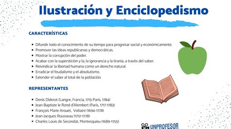 Ilustración y Enciclopedismo RESUMEN corto VÍDEOS