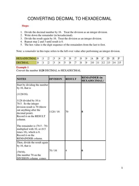 converting decimal to hexadecimal division mathematics multiplication