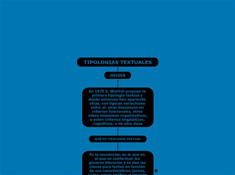 Tipologias Textuales Mind Map