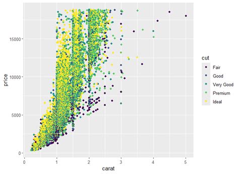 Guide To Remove Legends In Ggplot2 In R Programming R Bloggers