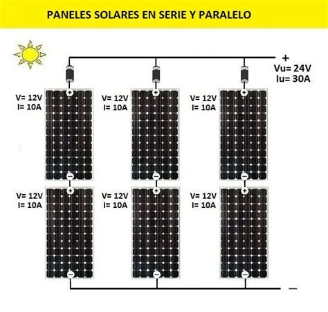 Diagrama De Paneles Solares En Serie Y Paralelo Esquema Inst