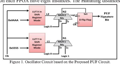 figure 1 from fpga based trustworthy authentication technique using physically unclonable