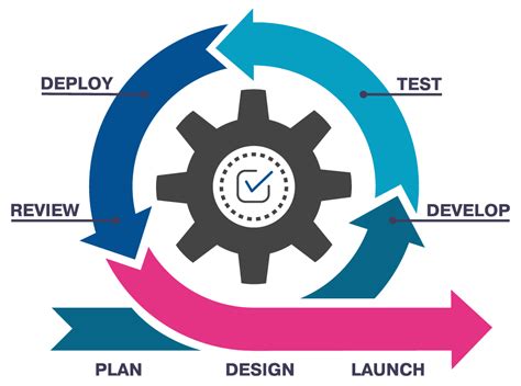 Qué es la metodología Agile y qué beneficios te aporta