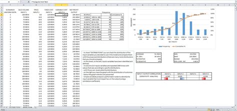 Monte Carlo Simulation Excel Template Free