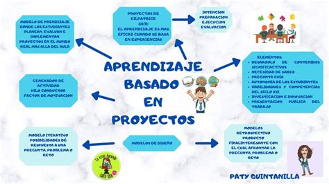 Pin By Patricia Quintanilla On APRENDIZAJE BASADO EN PROYECTOS Map