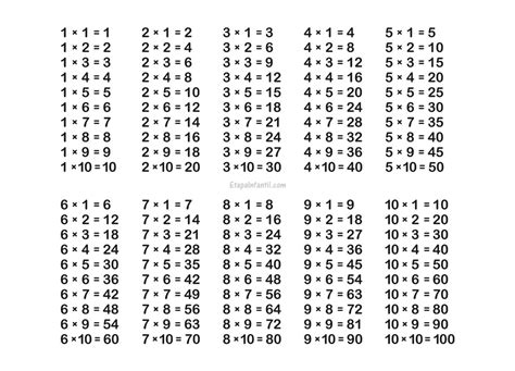 Enseñar las tablas de multiplicar a niños de primaria Etapa Infantil