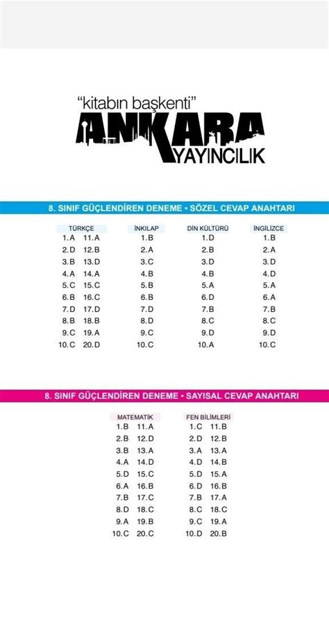 Ankara yayınları 8 Sınıf 2022 genel deneme 3 cevap anahtarı olan var