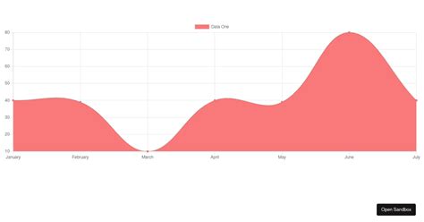Vue Template Codesandbox