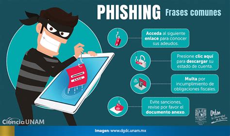 Sabes cómo funciona el Phishing Fundación UNAM