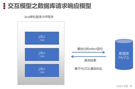 kafka入门篇 csdn博客