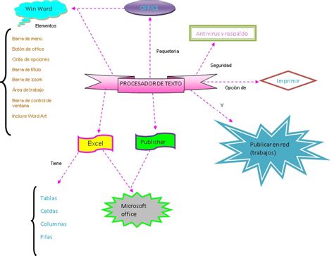 Top 45 Imagen Mapa Mental De Procesador De Textos Viaterra Mx