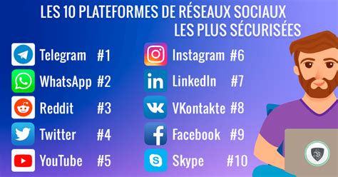 Les 10 réseaux sociaux les plus sécurisées Le VPN