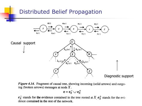 ppt on the power of belief propagation a constraint propagation perspective powerpoint