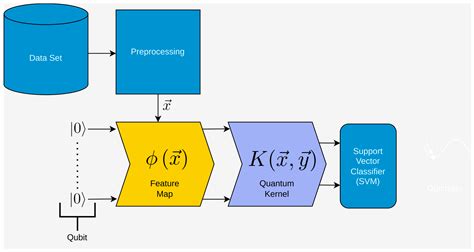 entropy free full text on the applicability of quantum machine learning