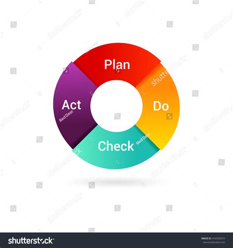 Isolated Pdca Cycle Diagram Management Method Vector Image Images And