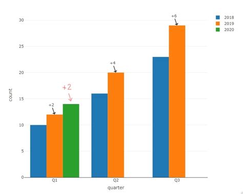 Plotly R Stacked Bar Chart Chart Examples